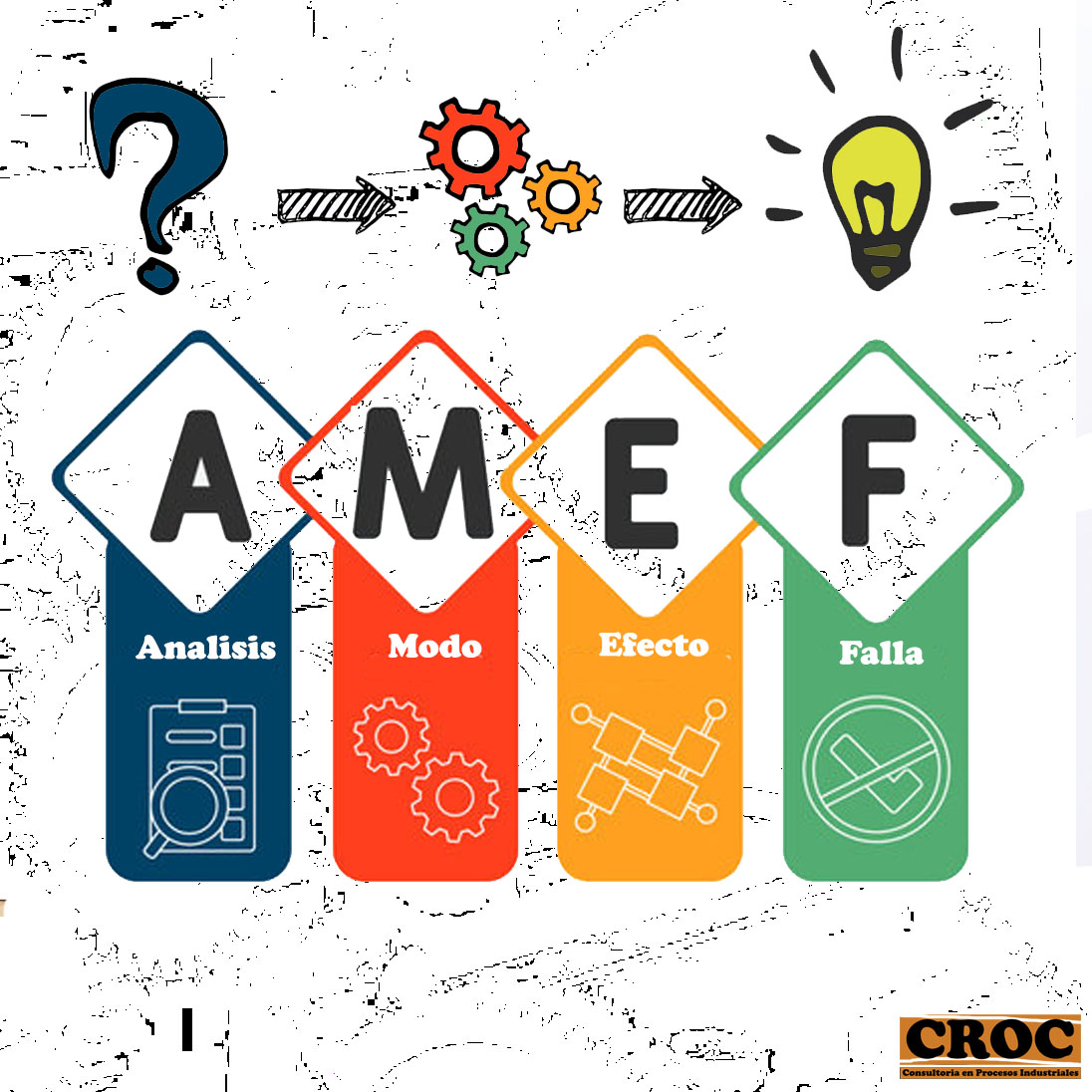¿Qué es un AMEF? – CROC ConsultoríA en Procesos